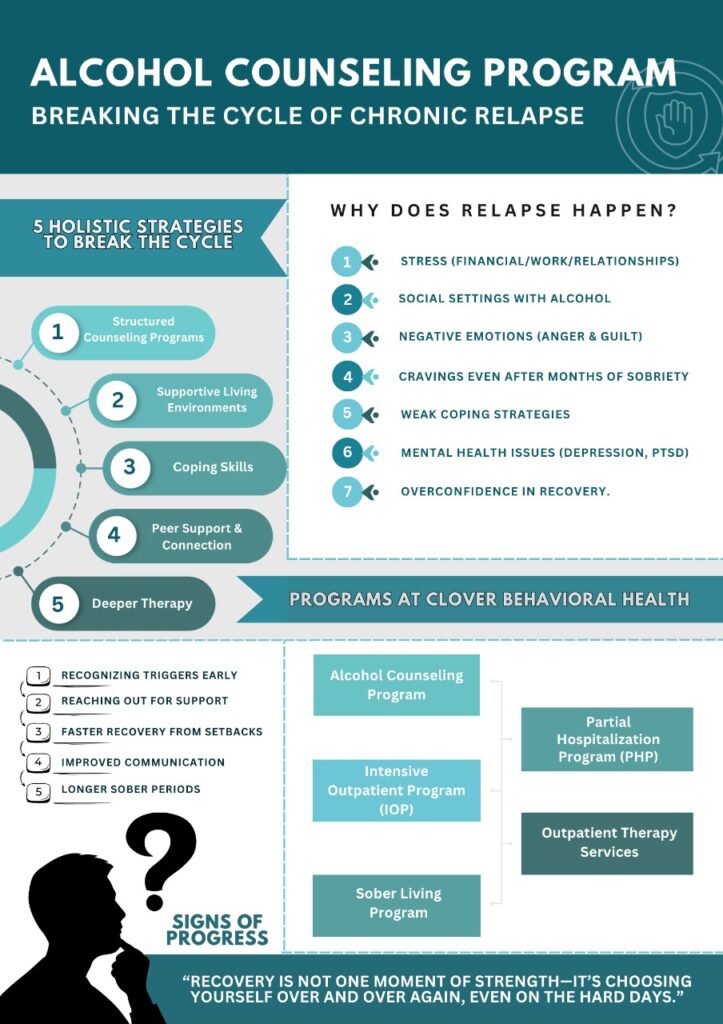 Alcohol Counseling Program in Bedford MA: Family Therapy for Alcohol ...