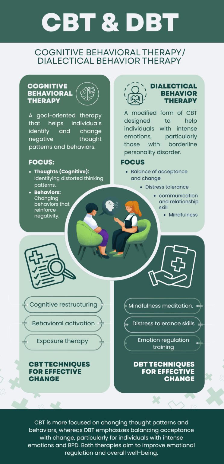 CBT vs. DBT: Which Therapy is Right for You? - Clover Behavioral Health